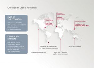 Checkpoint --about Checkpoint